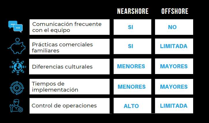Nearshore vs Offshore | KNDCODE